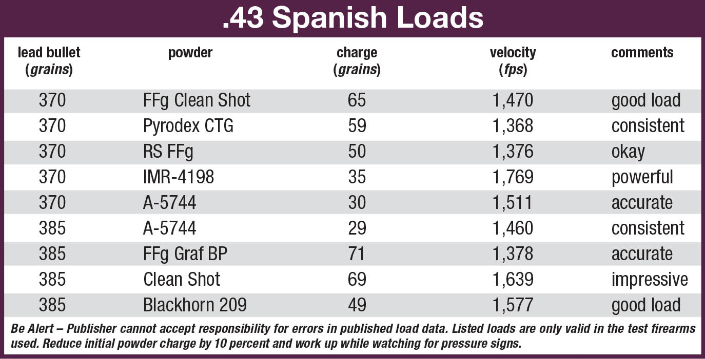 Thoughts on the .43 spanish and the Remington Rolling-Block Rifle ...