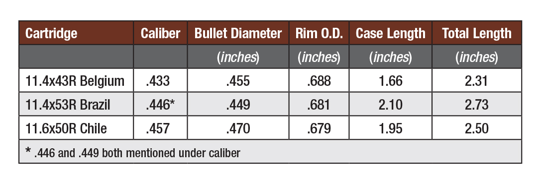 The Curious Case of the Comblain | Black Powder Cartridge