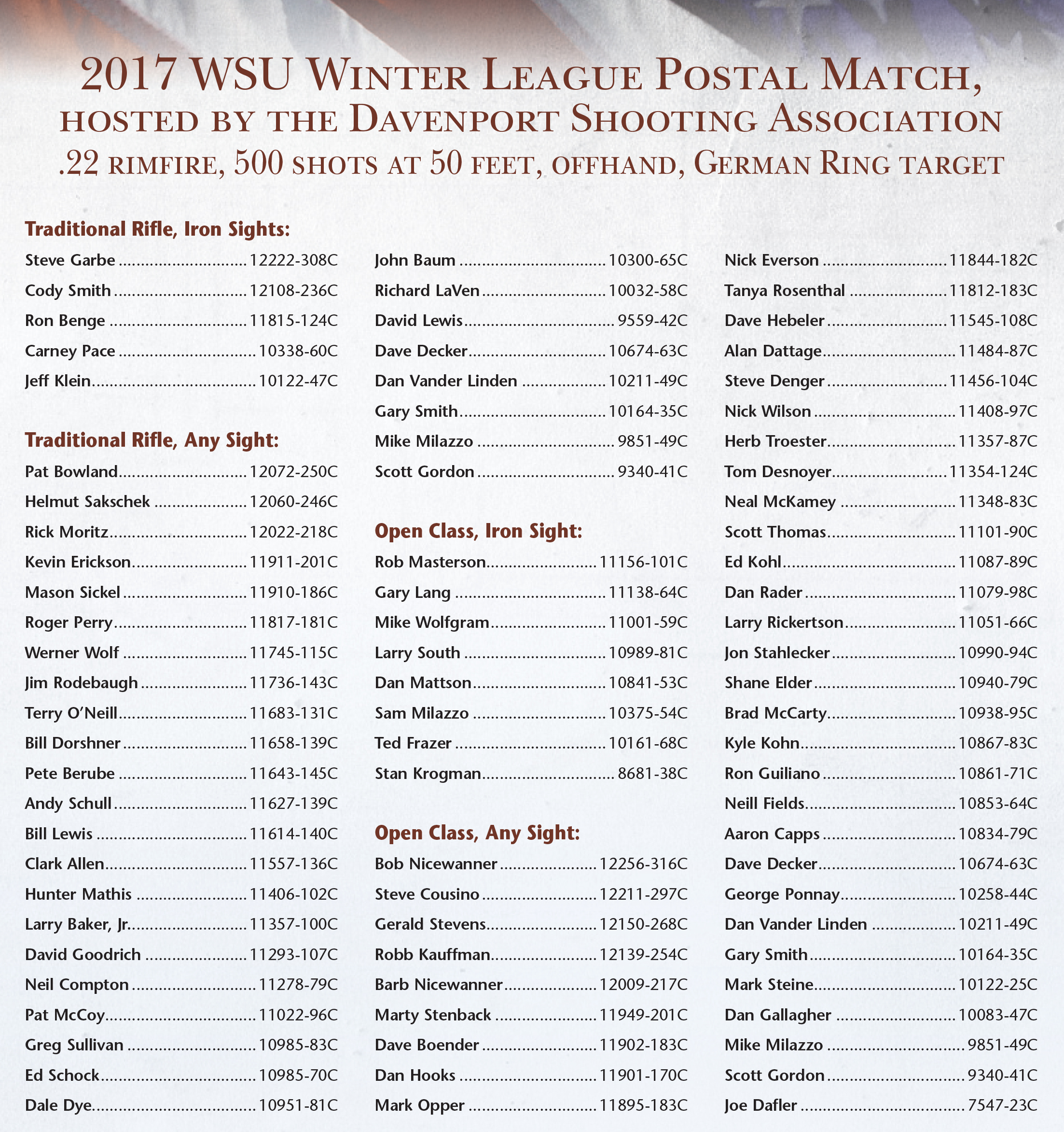 The Wyoming Schuetzen Union's Center Shot | Black Powder Cartridge