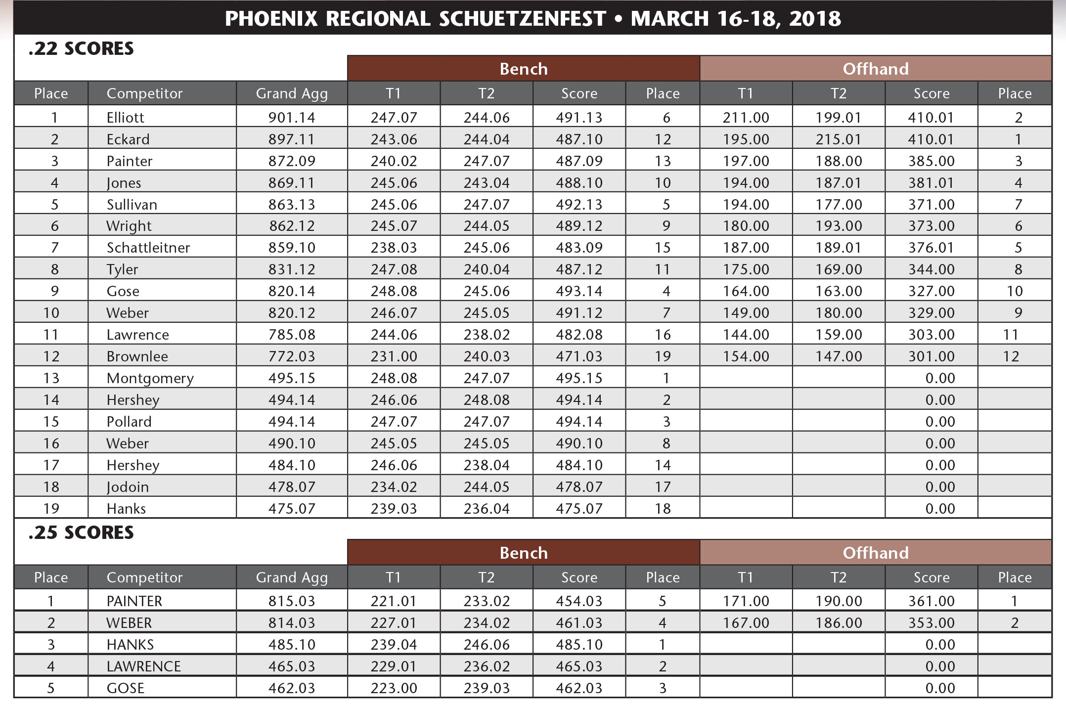 The Wyoming Schuetzen Union's Center Shot | Black Powder Cartridge