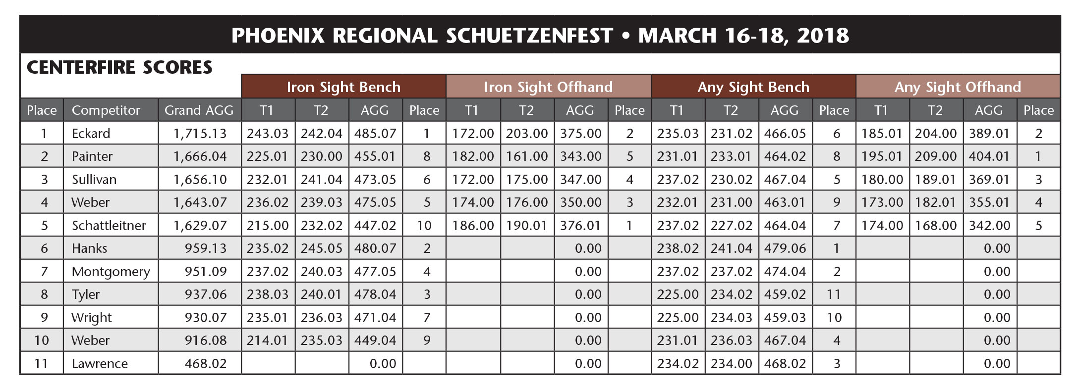 The Wyoming Schuetzen Union's Center Shot | Black Powder Cartridge