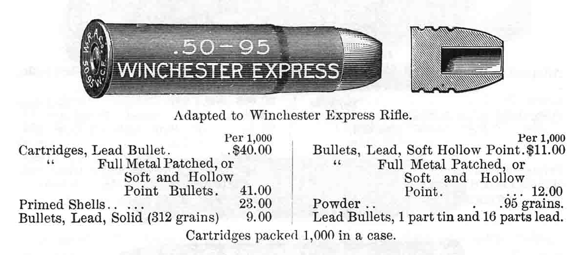 New Loads for the .50-95 Winchester | Black Powder Cartridge