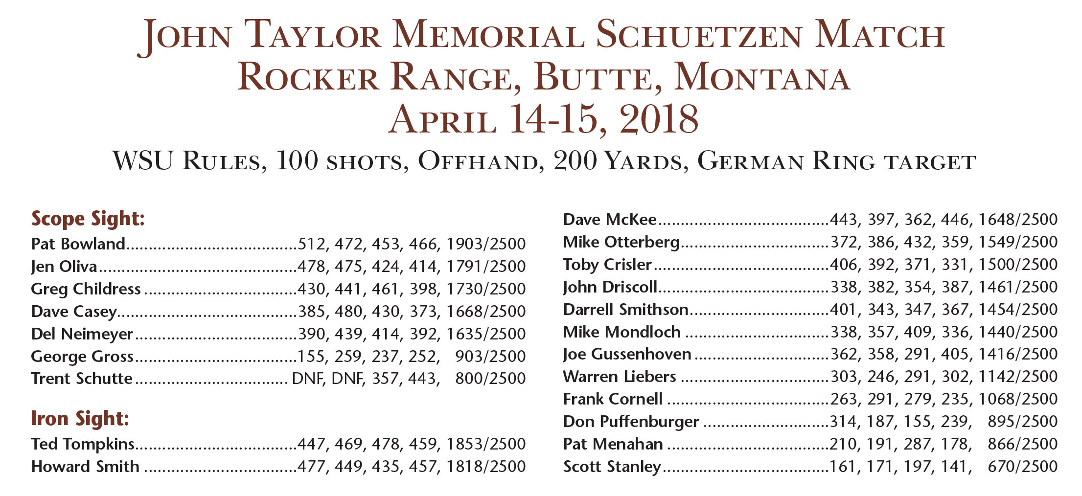 The Wyoming Schuetzen Union's Center Shot | Black Powder Cartridge