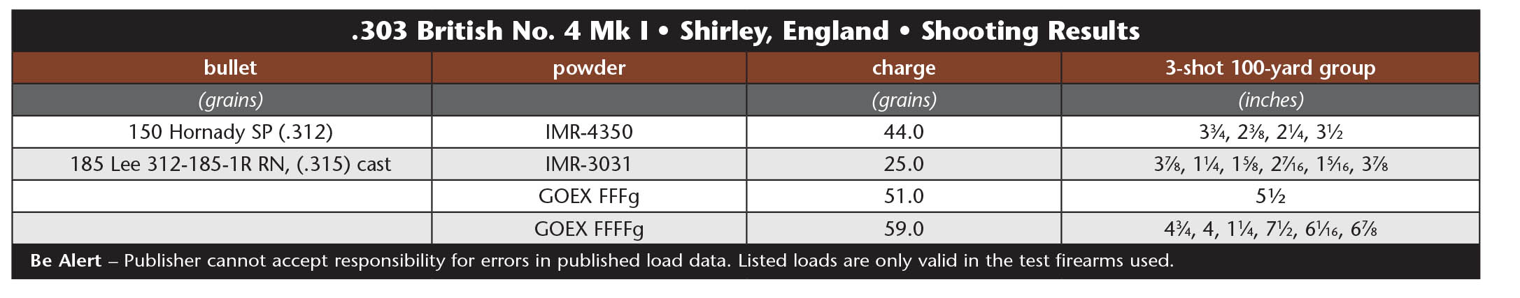 the .303 British and Black Powder | Black Powder Cartridge