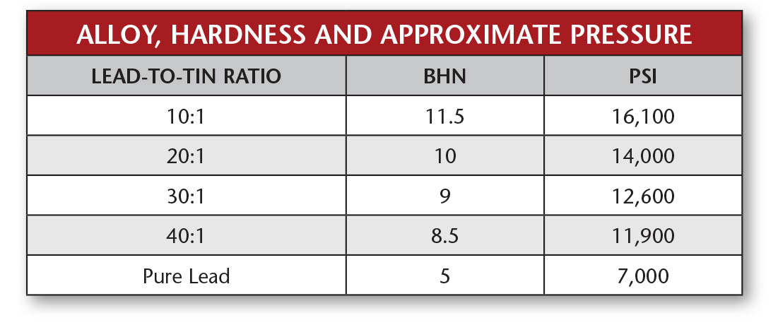 Bullet Hardness for Black Powder Cartridge Rifles | Black Powder Cartridge