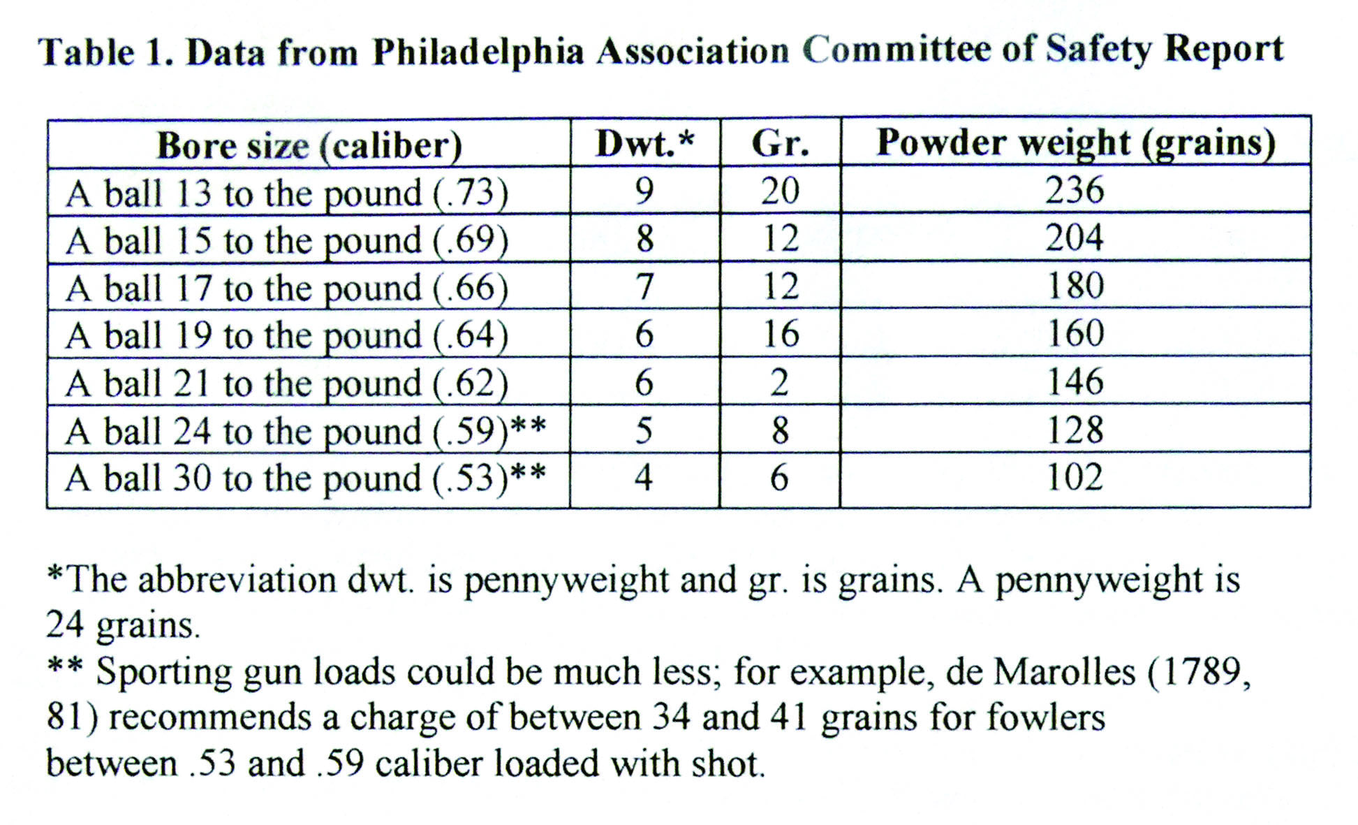 Comparison of Strength of Eighteenth-Century and Contemporary Black ...