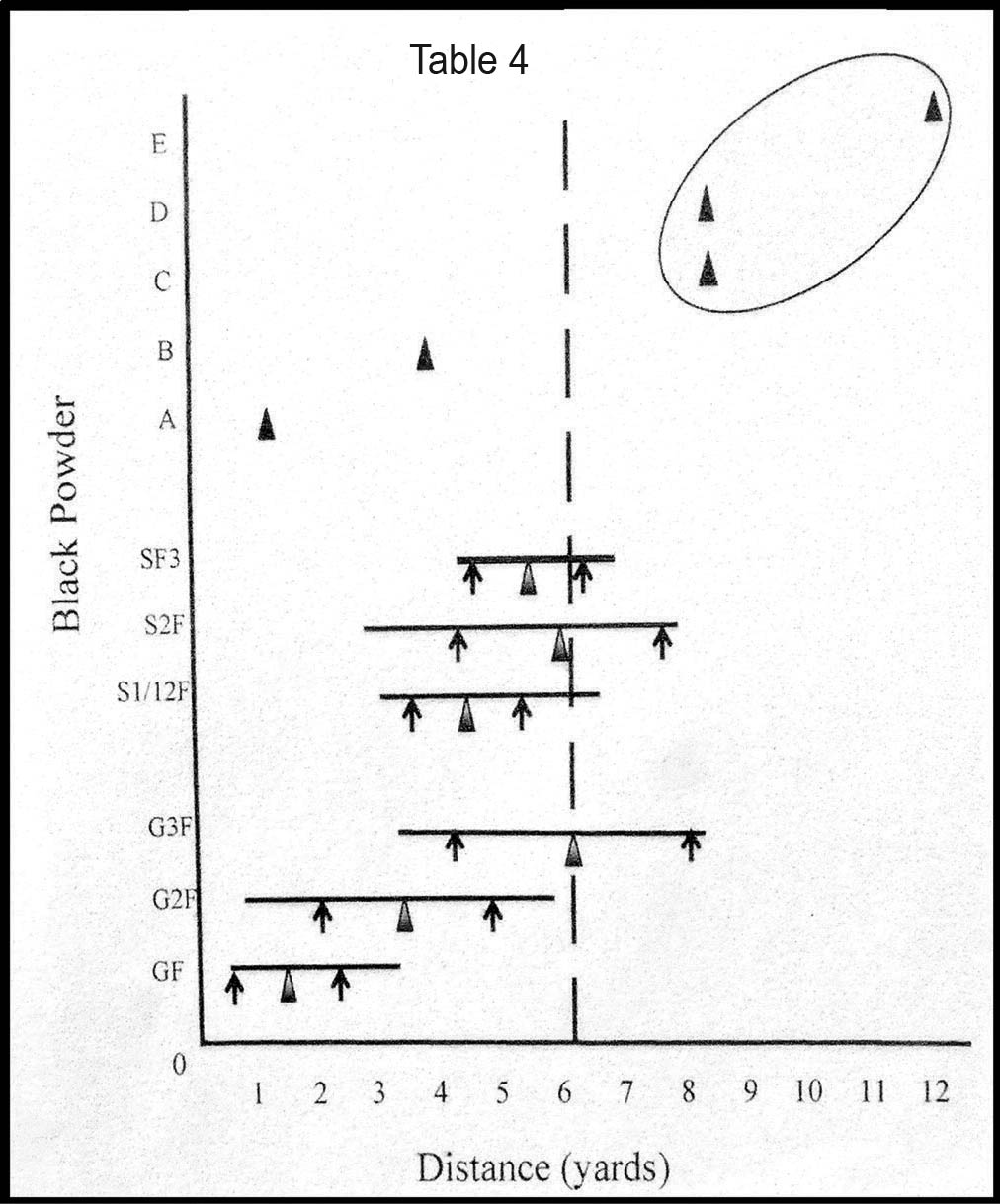 Comparison of Strength of Eighteenth-Century and Contemporary Black ...