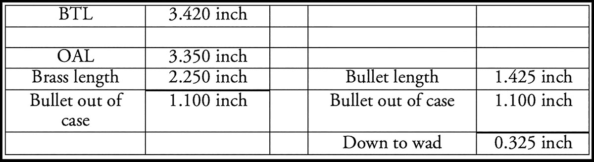 An Incremental Load Development Method | Black Powder Cartridge