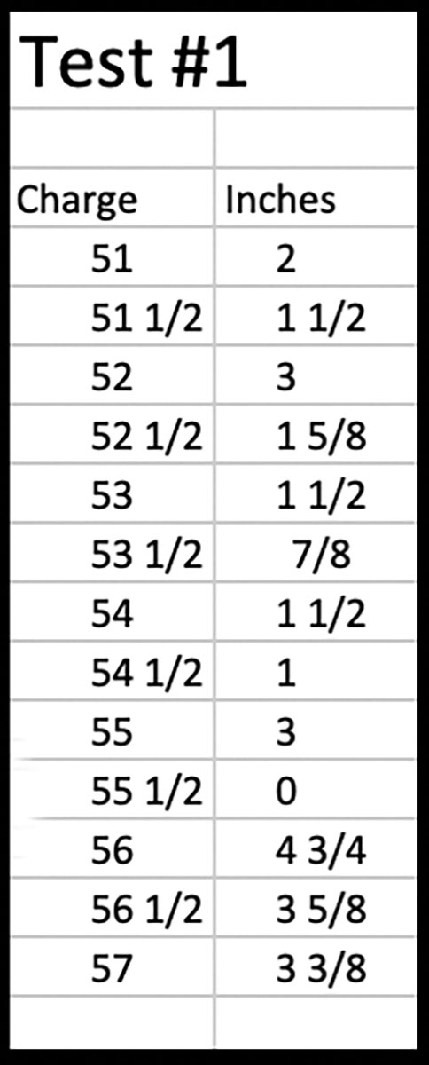 An Incremental Load Development Method | Black Powder Cartridge