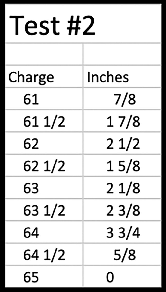 An Incremental Load Development Method | Black Powder Cartridge