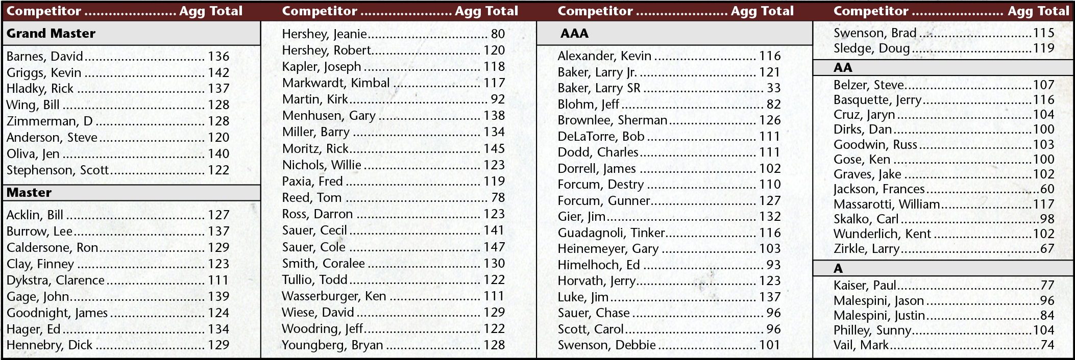 Match Results | Black Powder Cartridge