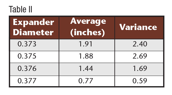 A Black Powder Cartridge | Black Powder Cartridge