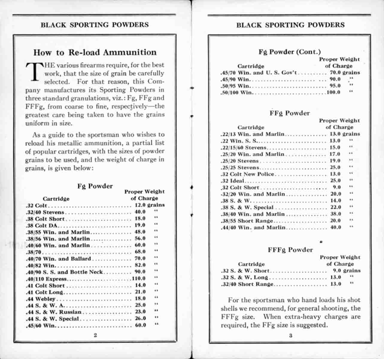 Reloading Recommendations from DuPont | Black Powder Cartridge