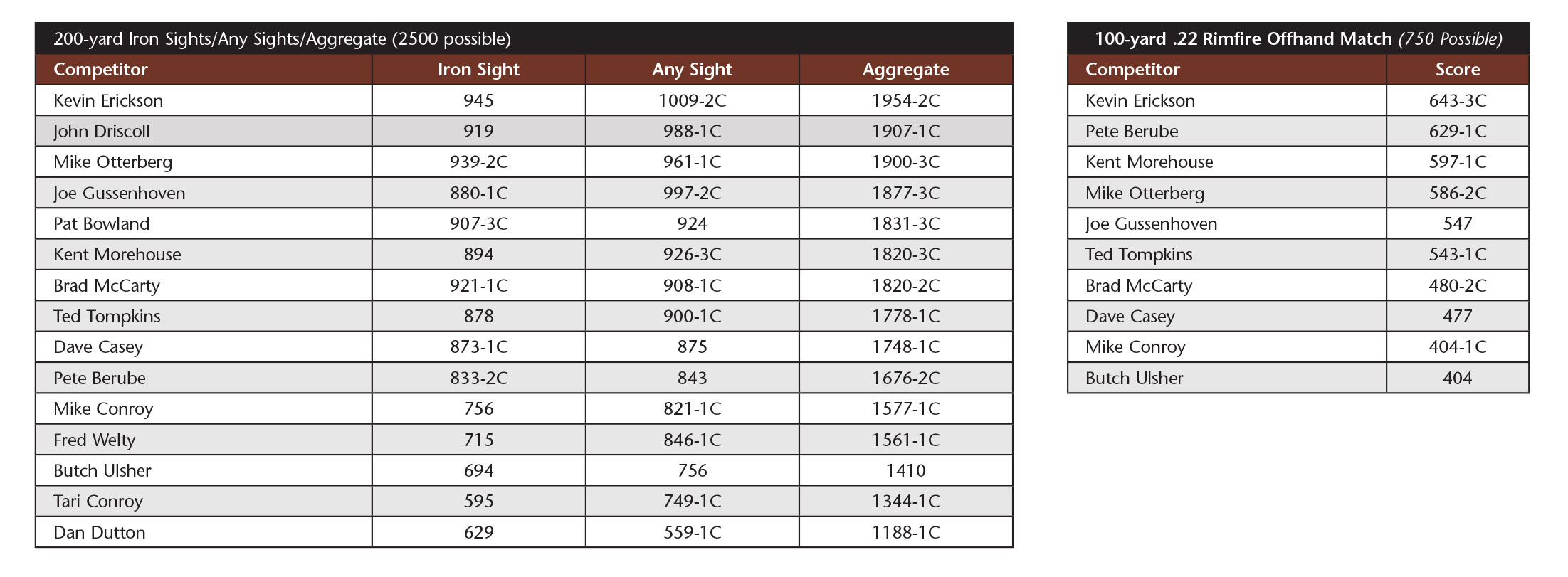 The Wyoming Schuetzen Union’s “Center Shot” | Black Powder Cartridge