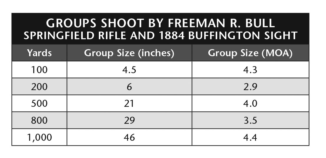 Rational Expectations for Black-Powder Cartridge Accuracy | Black ...