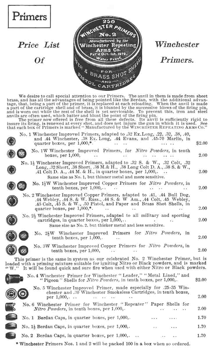 Letters from Readers | Black Powder Cartridge