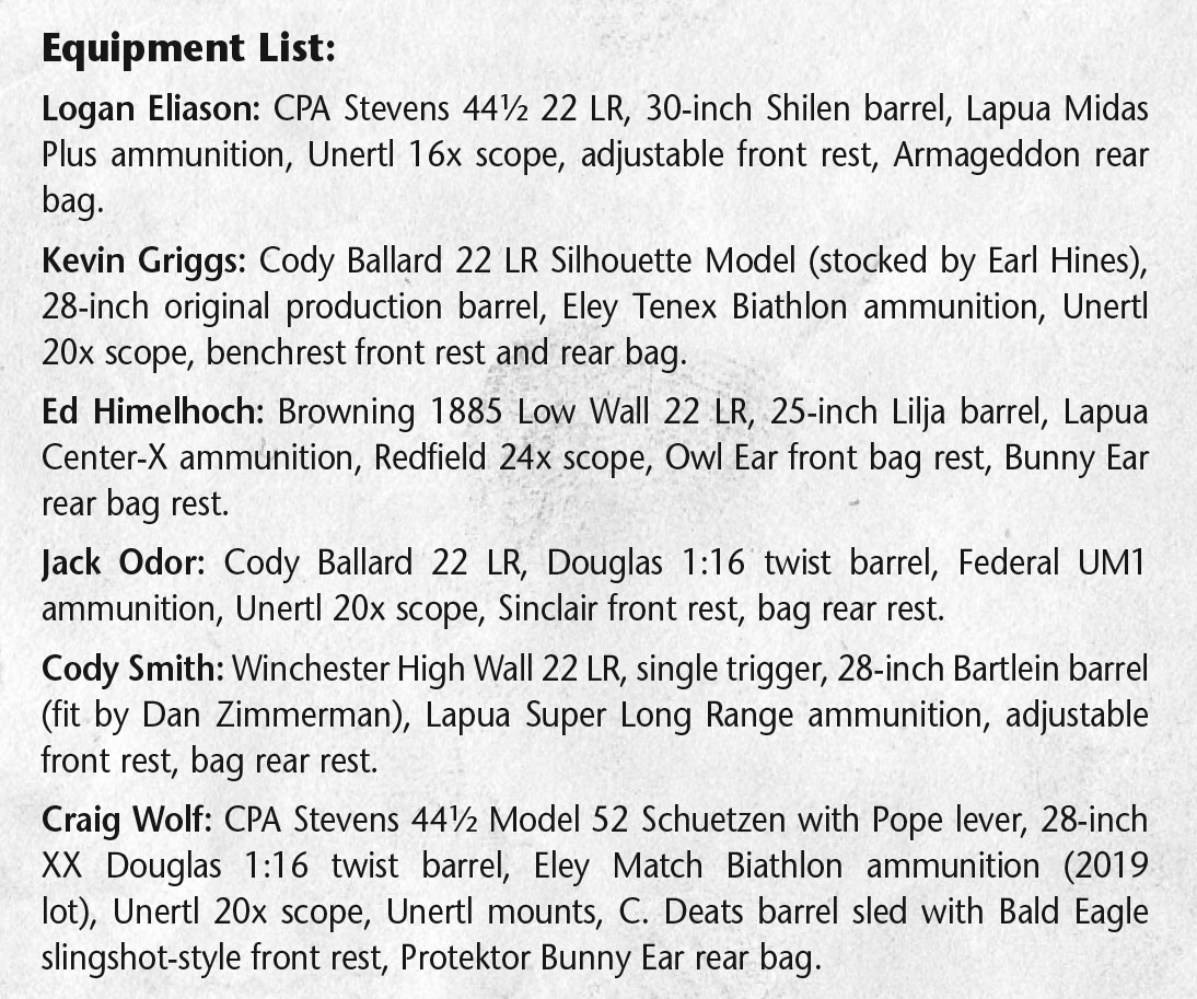 Match Results | Black Powder Cartridge
