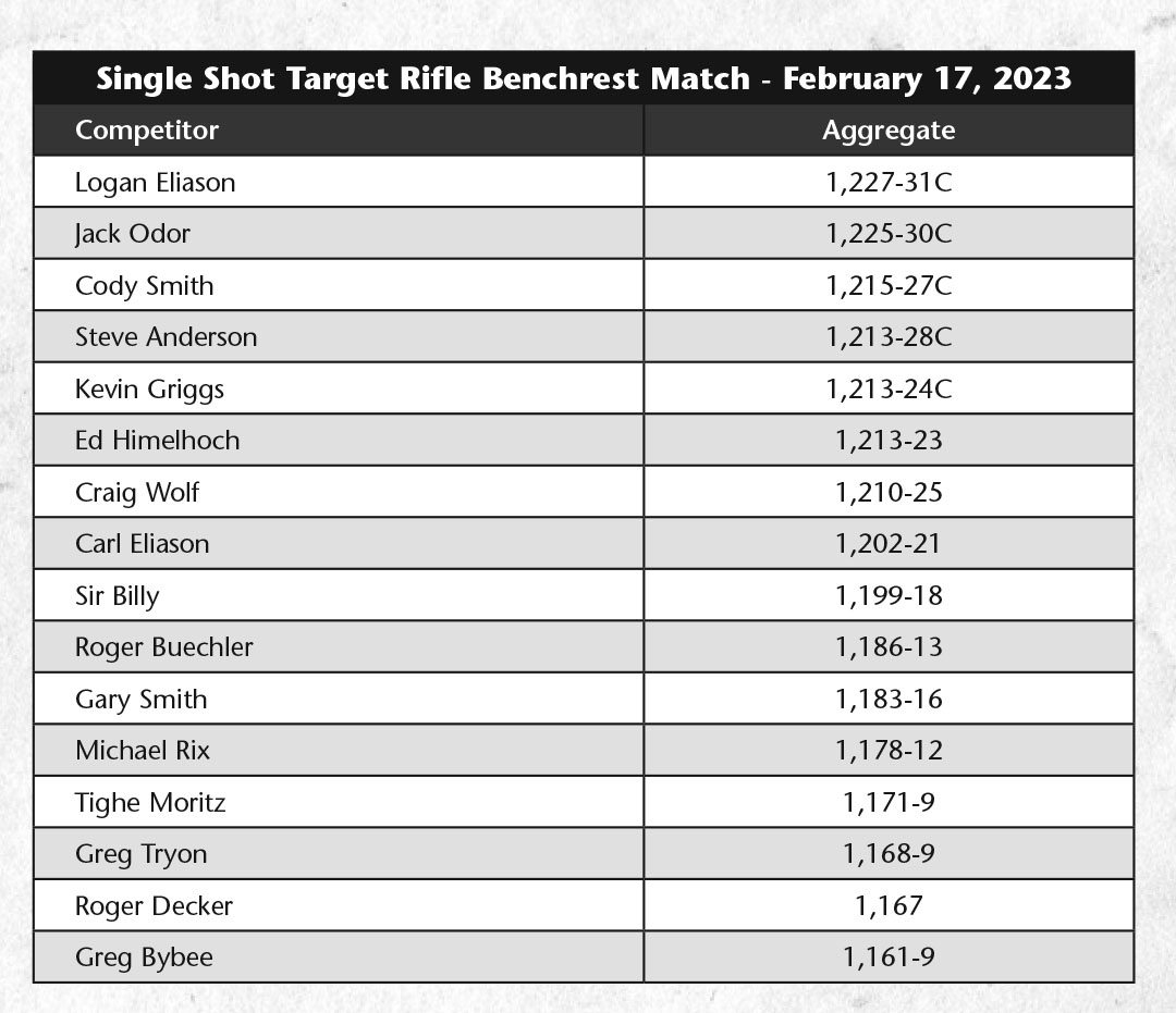 Match Results | Black Powder Cartridge