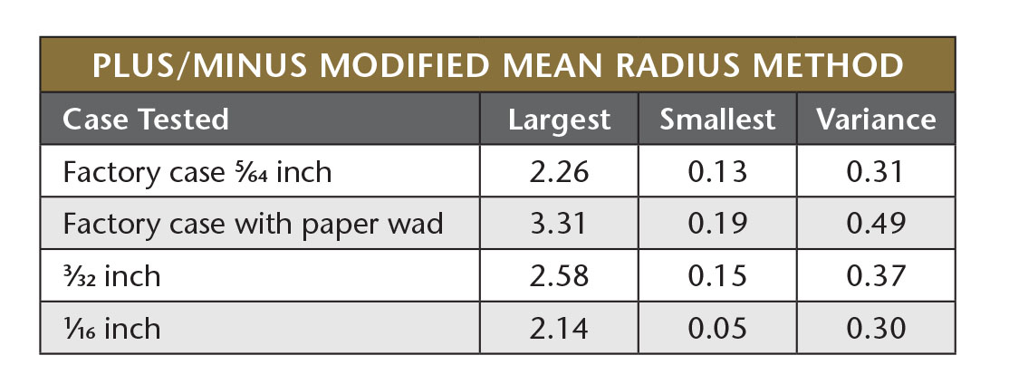 Primer Flash Hole Diameter & Black-Powder Cartridge Accuracy | Black ...