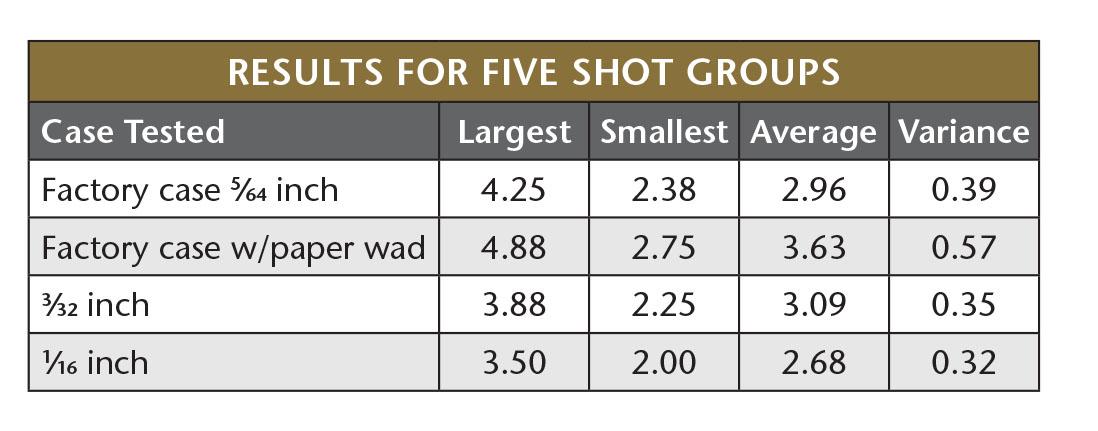 Primer Flash Hole Diameter & Black-Powder Cartridge Accuracy | Black ...