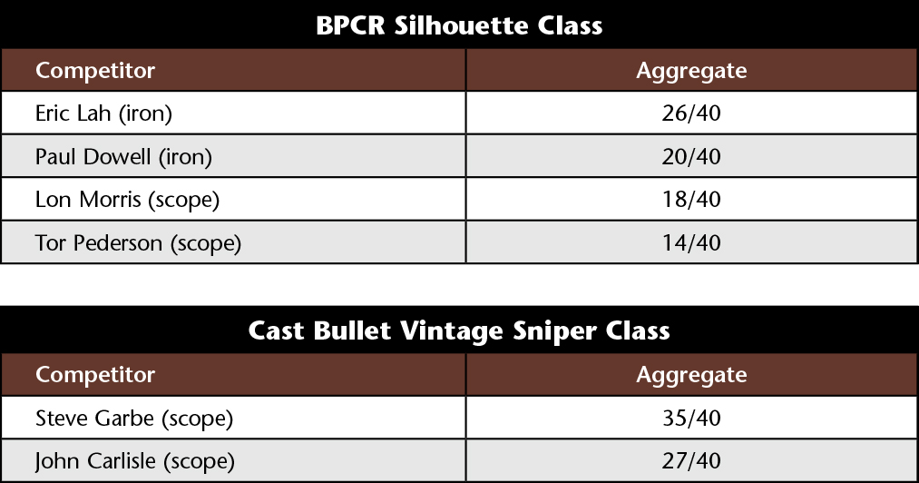 Match Results | Black Powder Cartridge