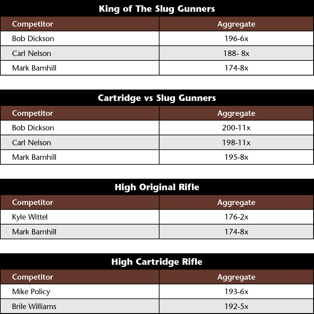 Match Results | Black Powder Cartridge