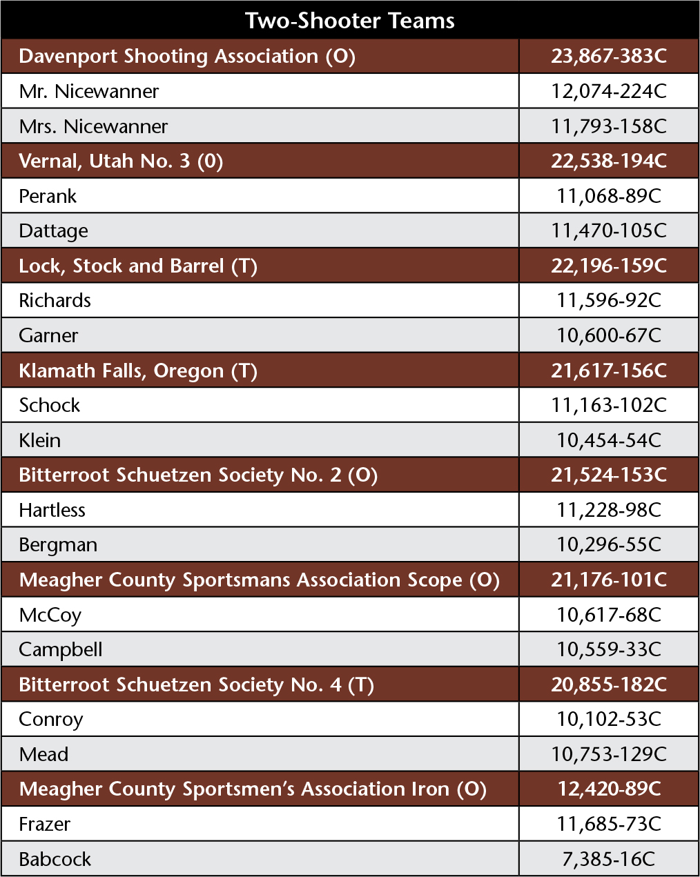 Match Results | Black Powder Cartridge
