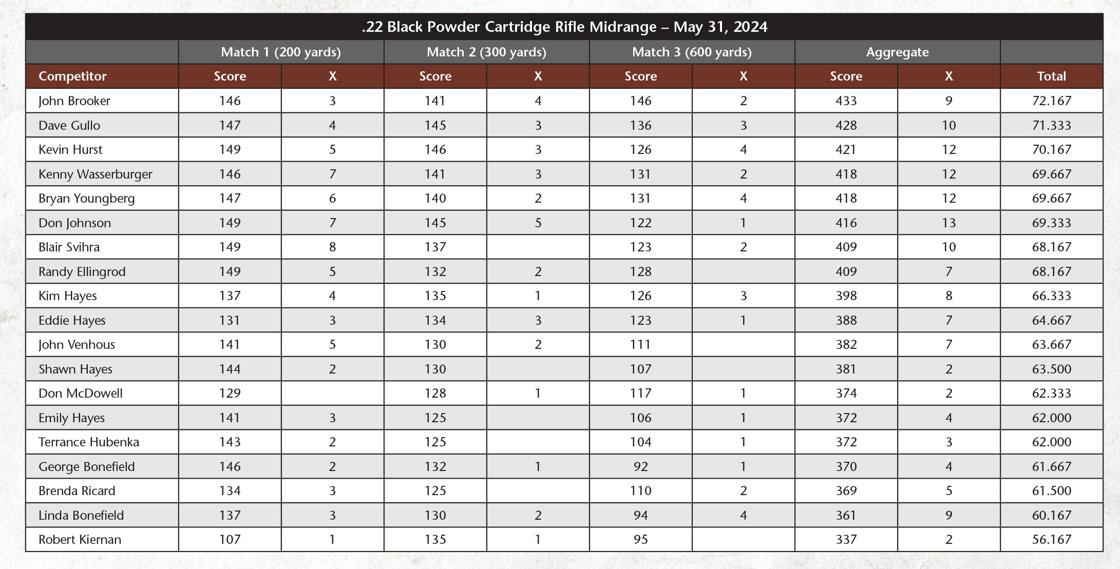 Match Results | Black Powder Cartridge