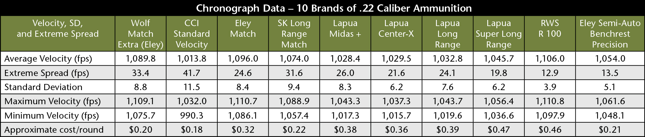 .22 BPCR Silhouette | Black Powder Cartridge